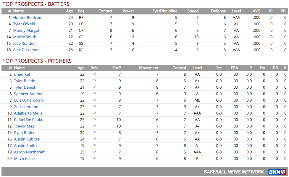 The Tortured Sports City of San Diego - OOTP Developments Forums